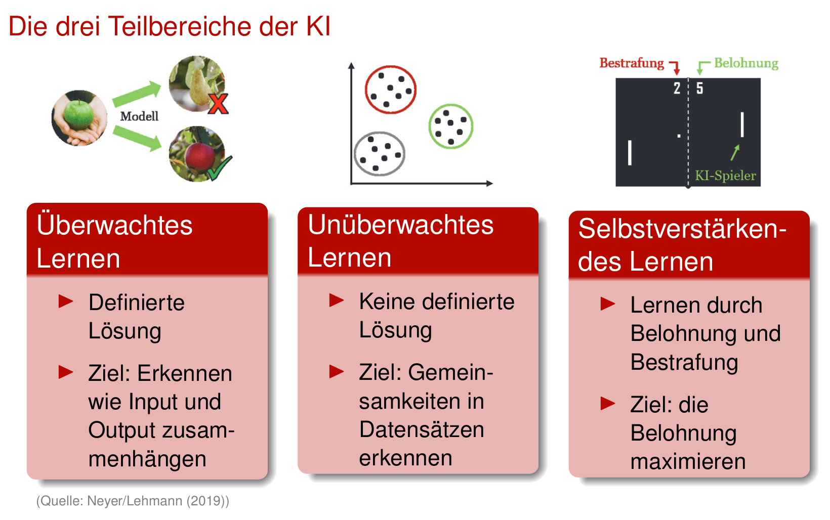 Welche KI-Verfahren gibt es und wofür werden sie ein... Welche KI-Verfahren gibt es und wofür werden sie ein...