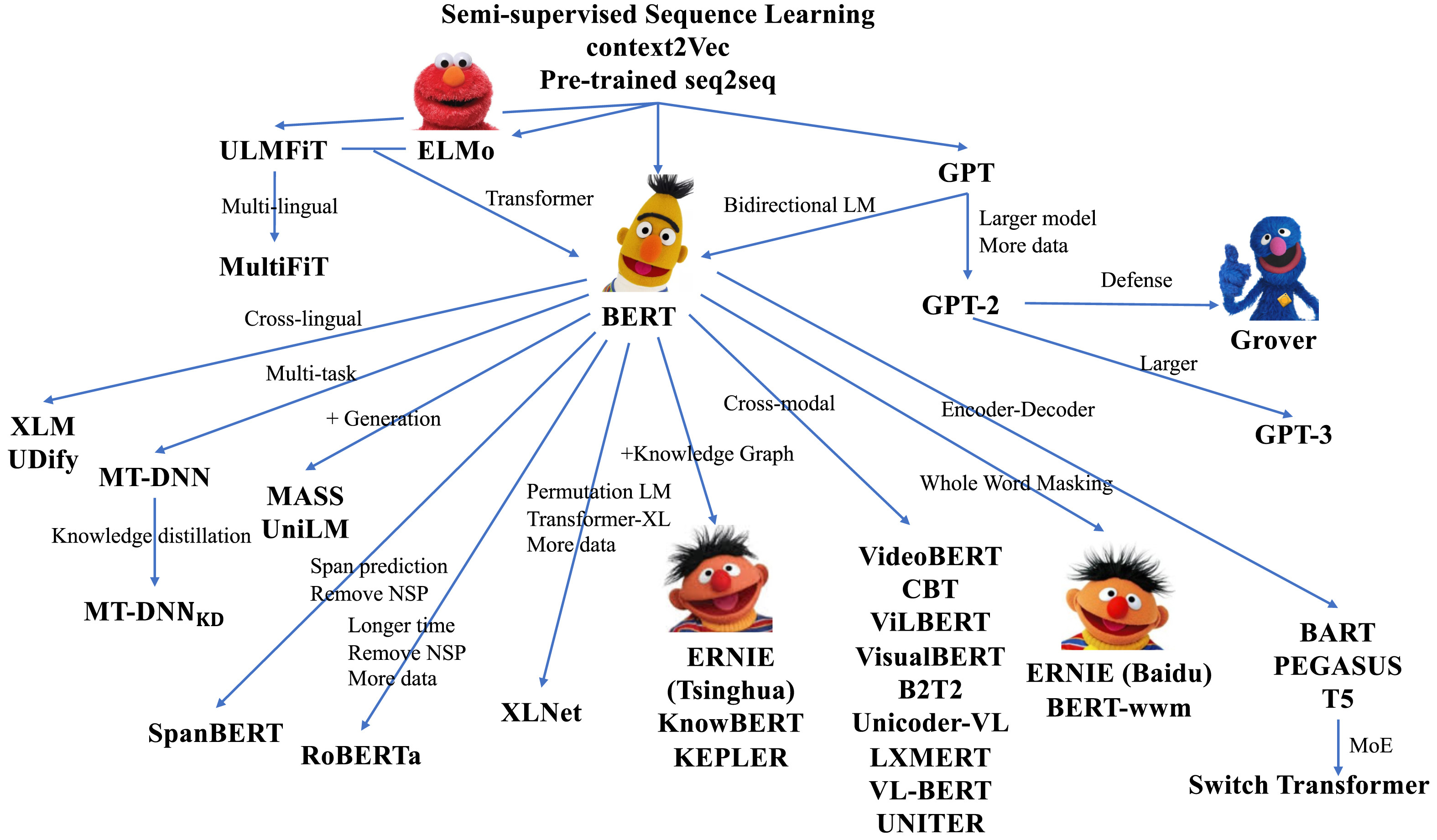 Vortrainierte KI-Modelle für Bilder und Texte | Mitt...
